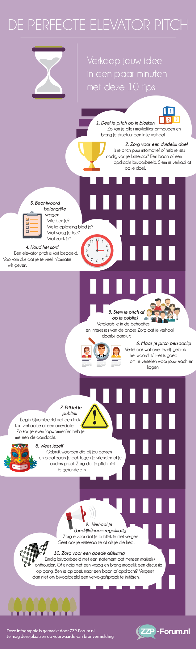 De perfecte elevator pitch (infographic) - ZZP-Forum.nl
