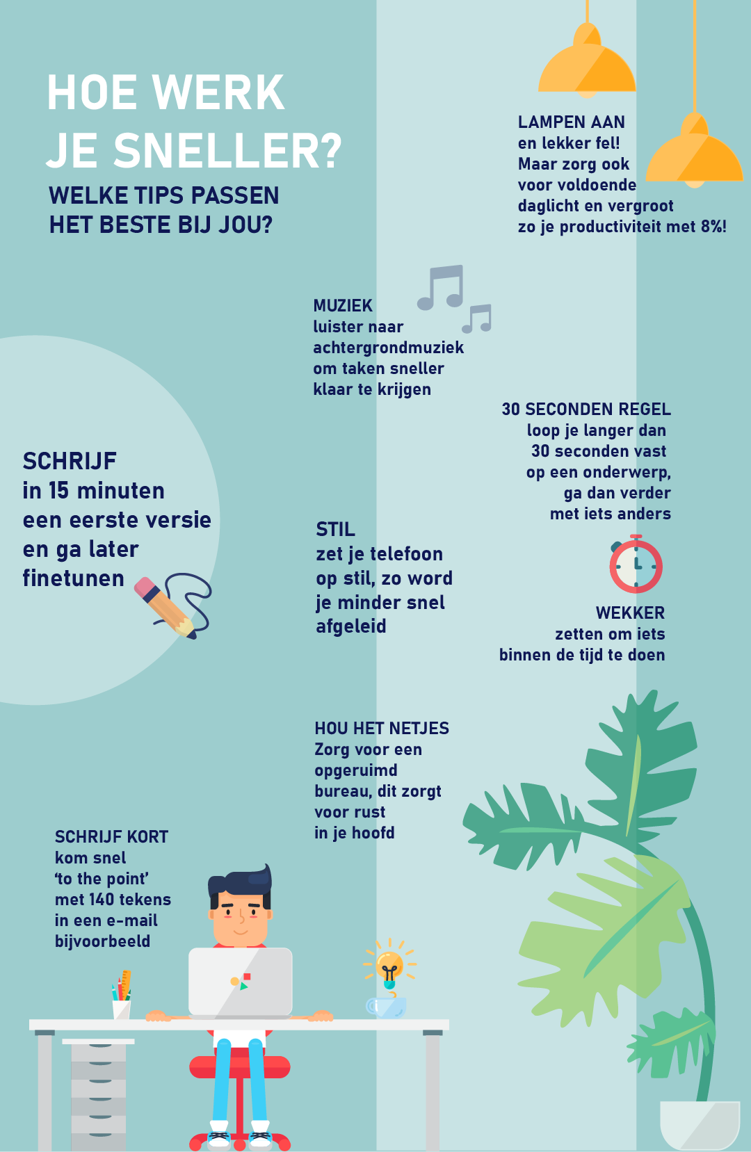 Sneller werken (infographic) - ZZP-Forum.nl